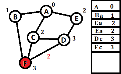 algorithme_de_dijkstra_4 - Thomas Gervraud